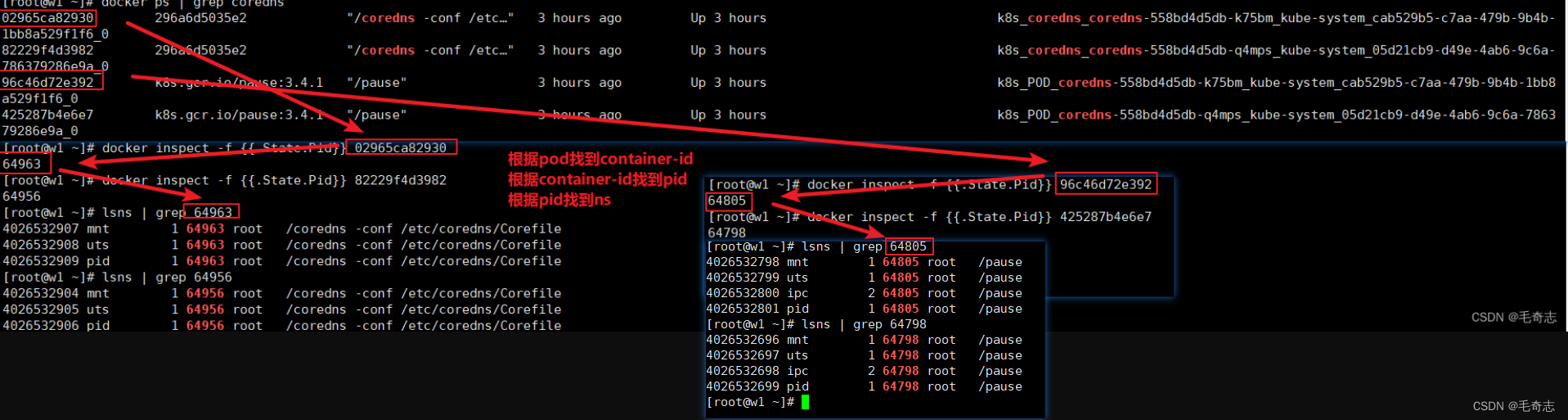 Kubernetes_CGroup和Namespace(从Linux到Kubernetes)_linux cgroup namespace ...