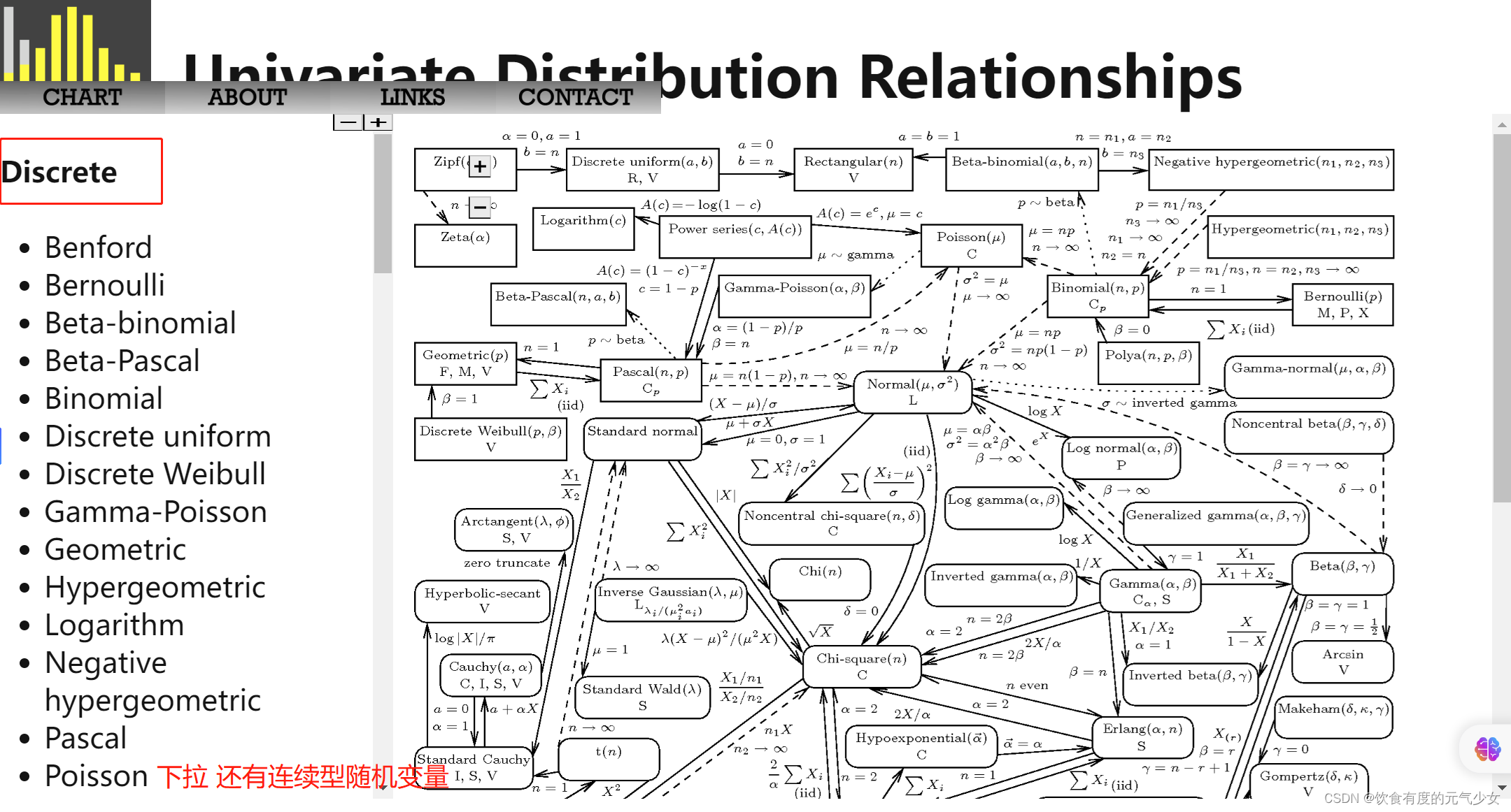 标准均匀分布（standard uniform distribution）-CSDN博客