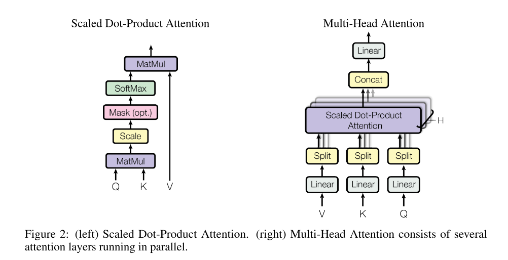 【论文笔记7】CrossViT: Cross-Attention Multi-Scale Vision Transformer for ...