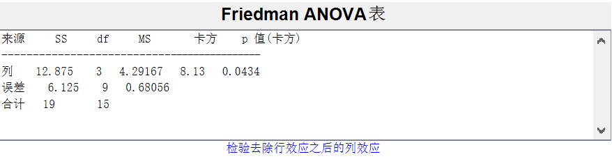 Frideman检验及matlab代码_friedman aligned rank代码检验-CSDN博客