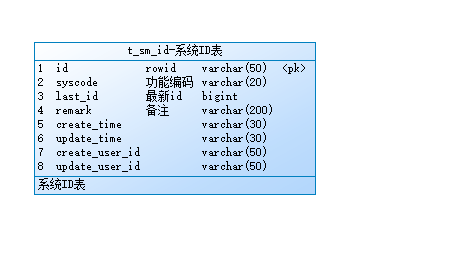 MySQL ID 自定义函数全自动生成 newid_mysql newid-CSDN博客