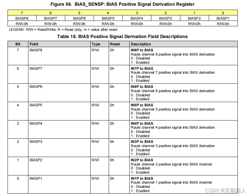 ADS1299使用-CSDN博客