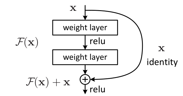 PyTorch实现简单的残差网络_残差连接代码-CSDN博客