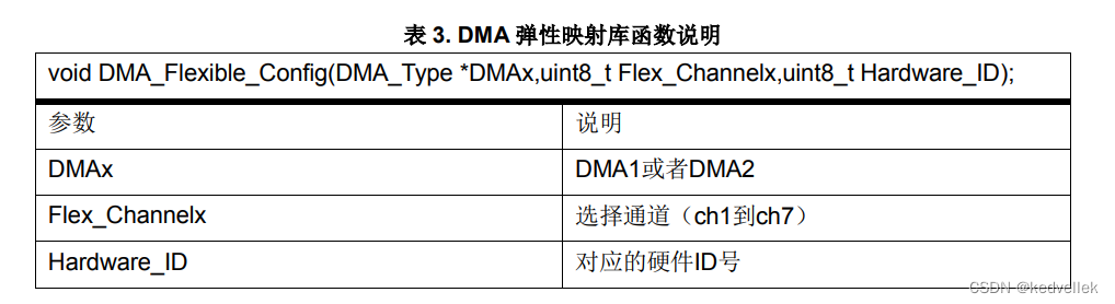 雅特力at32f403a Csdn博客