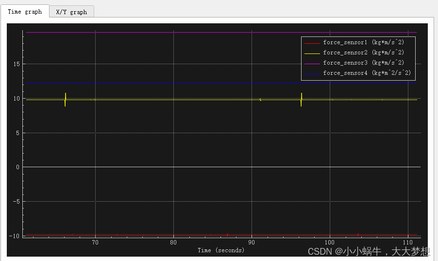 Vrep中力传感器（Force sensor）_object 鈥檉forcesensor鈥檌s not dynamically enabled an-CSDN博客