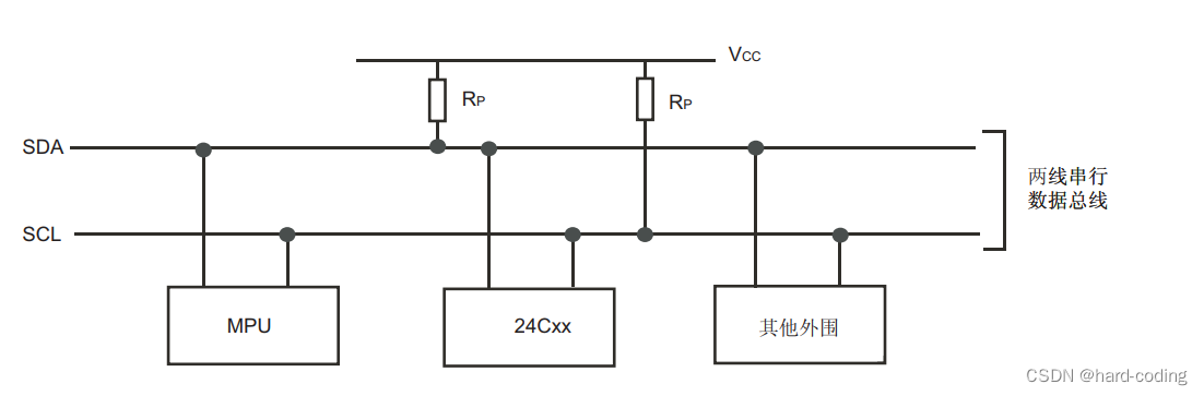 基于stm32使用IIC读写EEPROM_m24256在线读写-CSDN博客