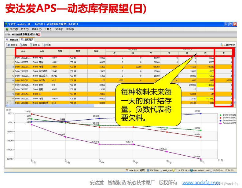 APS智能排产助力锂电池行业智能化排产_ilog aps-CSDN博客