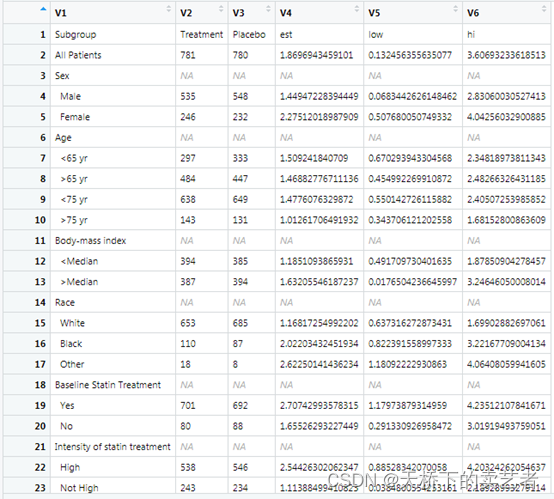R语言forestplot包绘制森林图-CSDN博客