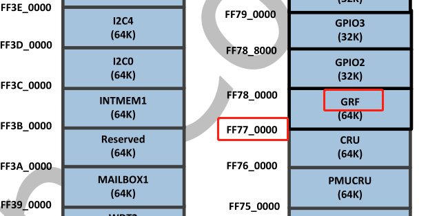 rk3399 io工具的使用示例-CSDN博客