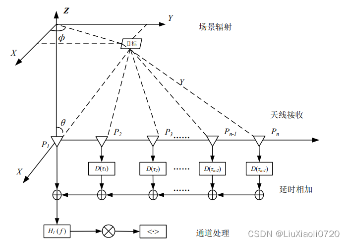 延时相关及其在生物医学中的应用_csdn time-delayed cross-correlation function-CSDN博客