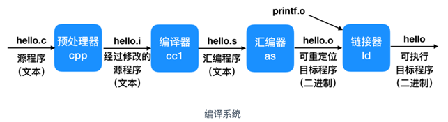 笨办法” 学C语言（Learn C The Hard Way）》-CSDN博客