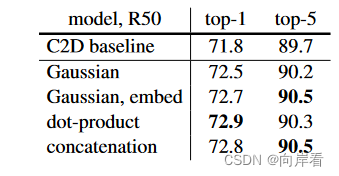 NLNet论文总结和代码实现-CSDN博客