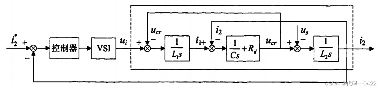 LCL三相pwm整流器（逆变器）_逆变器lc滤波器参数计算-CSDN博客