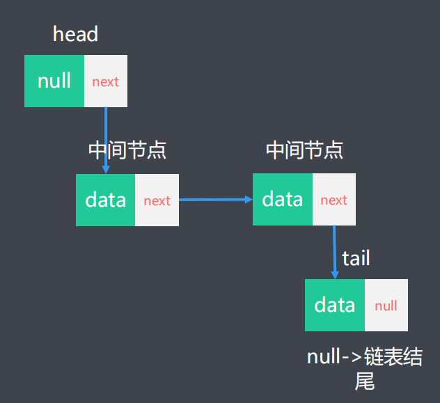Linked study - Programmer Sought