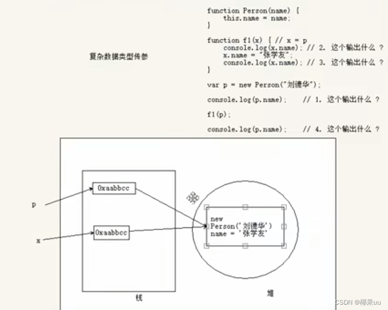 Javascript（六）：简单数据类型和复杂数据类型，栈和堆，内存分配，传参js 复杂数据类型堆栈 Csdn博客