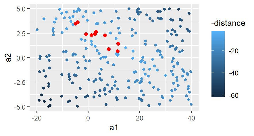 R数据科学-第十一章使用modelr实现基础模型_r语言 modelr-CSDN博客