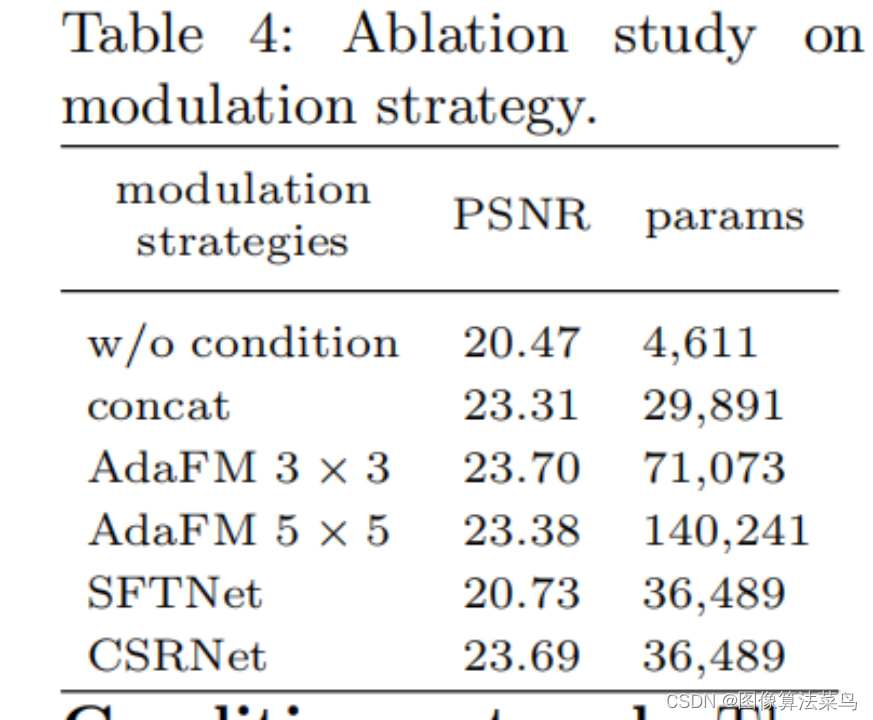 使用条件向量的轻量级增强网络 Csrnet分享 Conditional Sequential Modulation For Efficient