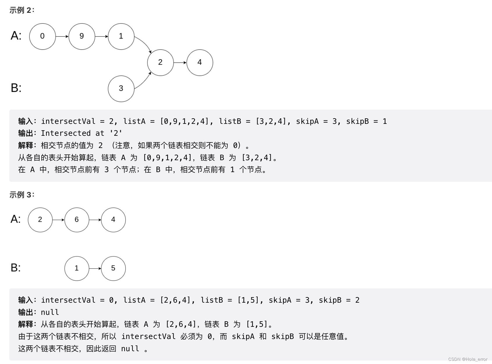 DAY04算法学习|链表part02 24. 两两交换链表中的节点 ， 19.删除链表的倒数第N个节点 ， 面试题 02.07. 链表相交 ， 142.环形链表II-CSDN博客