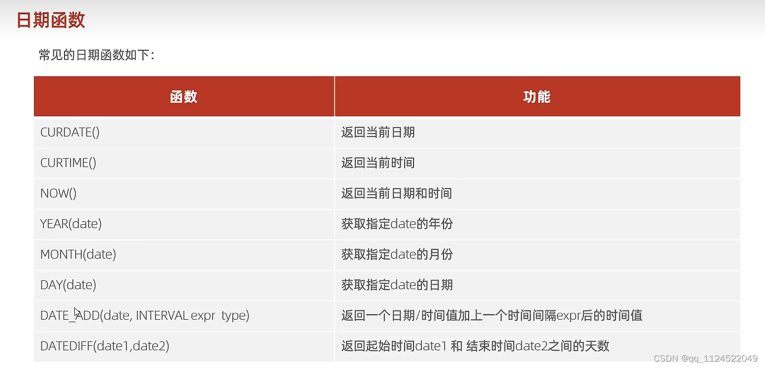 Mysql数据库学习笔记 Csdn博客