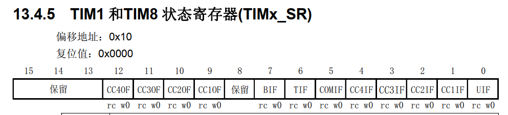 STM32定时器产生事件TIM_GenerateEvent_stm32定时器事件-CSDN博客