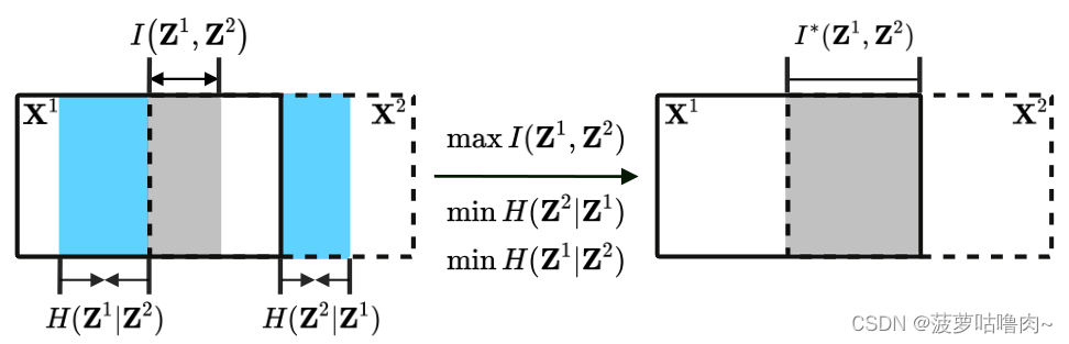 论文阅读《COMPLETER: Incomplete Multi-view Clustering via Contrastive Prediction》-CSDN博客
