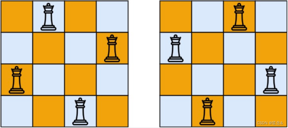 回溯算法（五）棋盘问题 Csdn博客 
