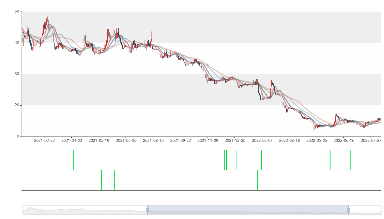 可以使用工具快速进行talib的61种K线形态进行查找了_talib k线形态-CSDN博客