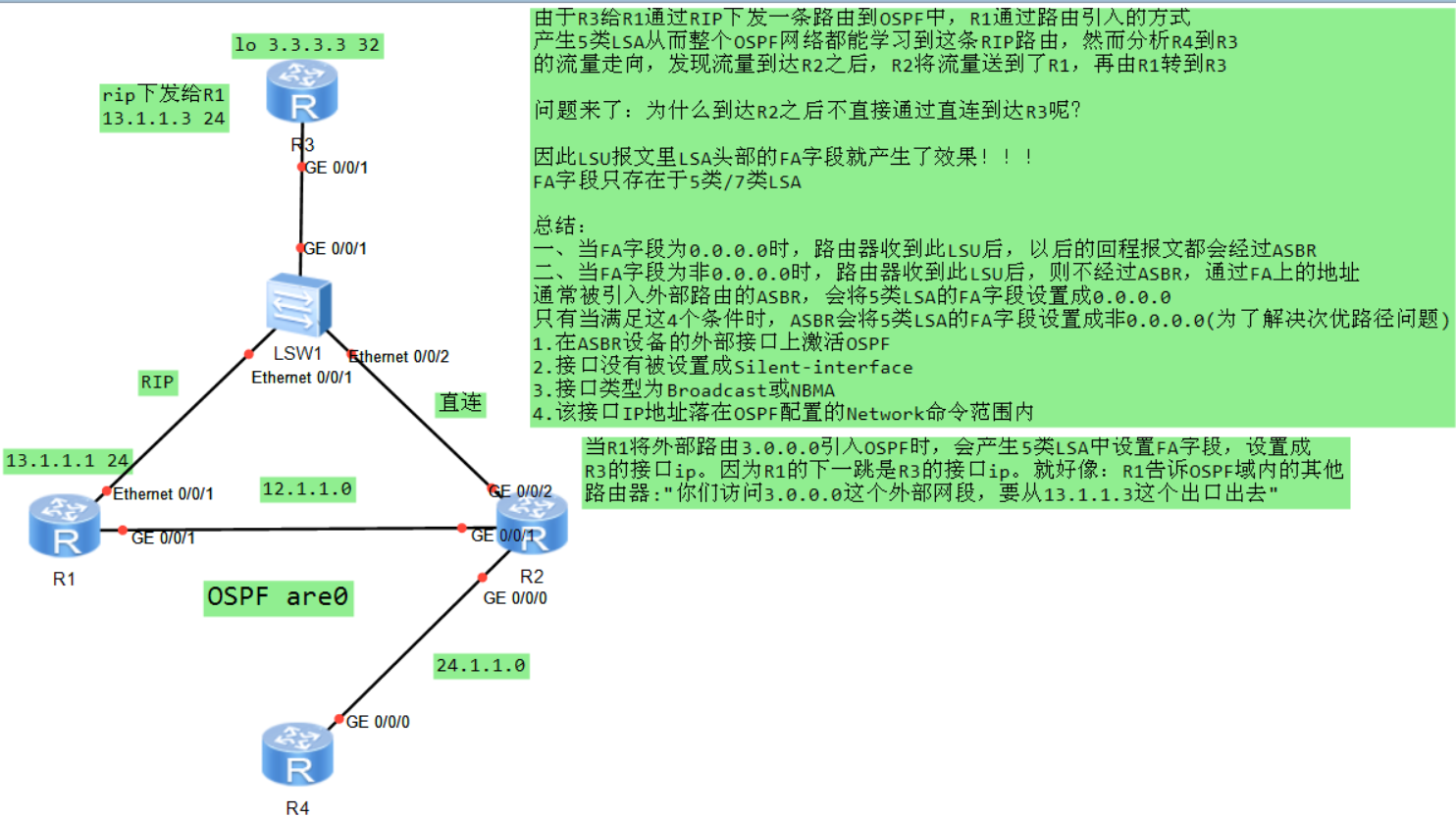 OSPFv2_ospfv2的特点-CSDN博客