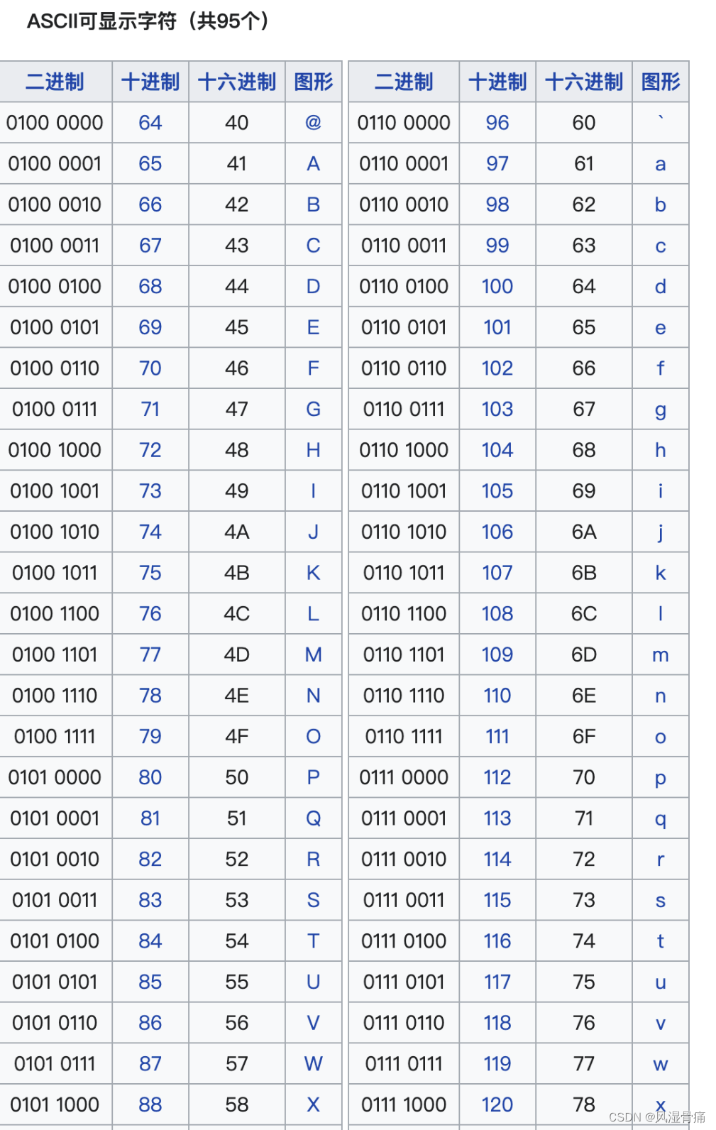 2023深圳技术大学OJ平台C语言实验课实验六 A,C,D,E题_深圳技术大学 暑假 c++-CSDN博客