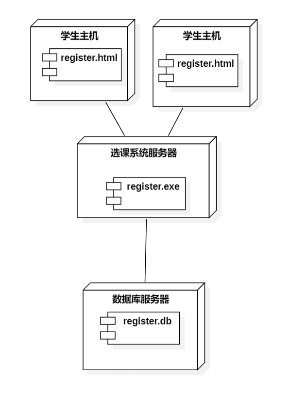 【UML】部署图_为什么要描述系统部署-CSDN博客