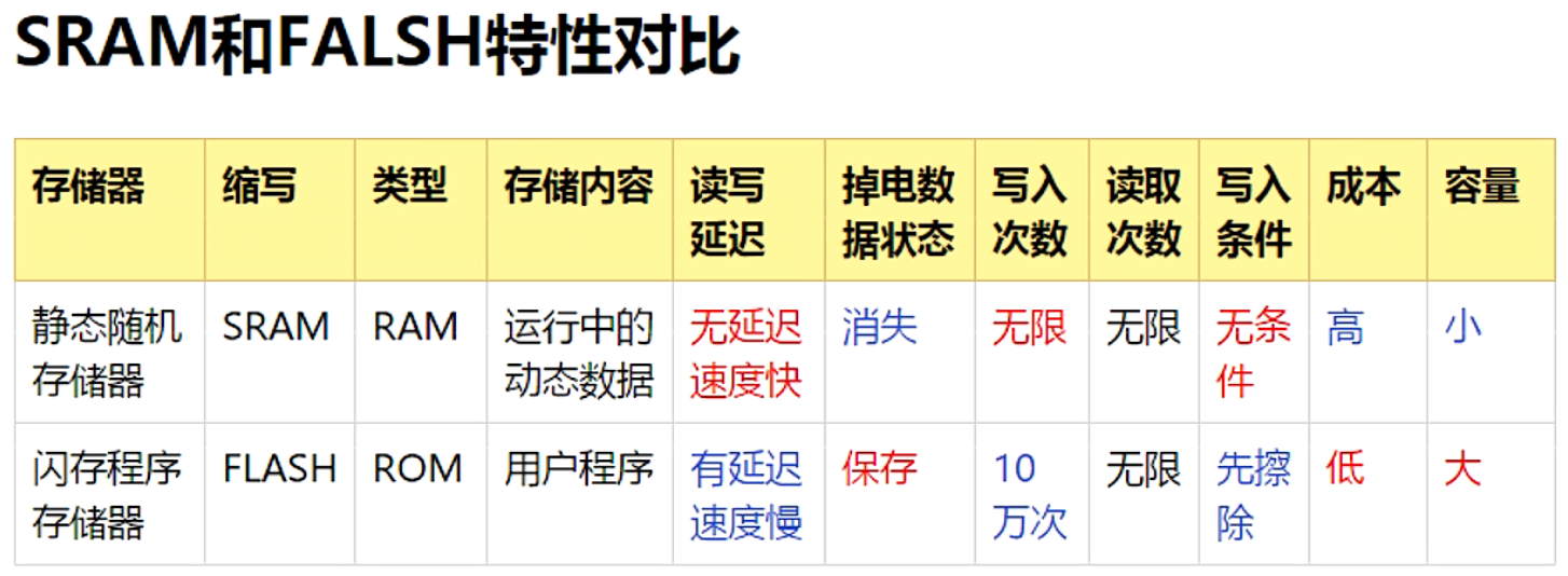 什么是ARM，STM32?_amr和stm-CSDN博客