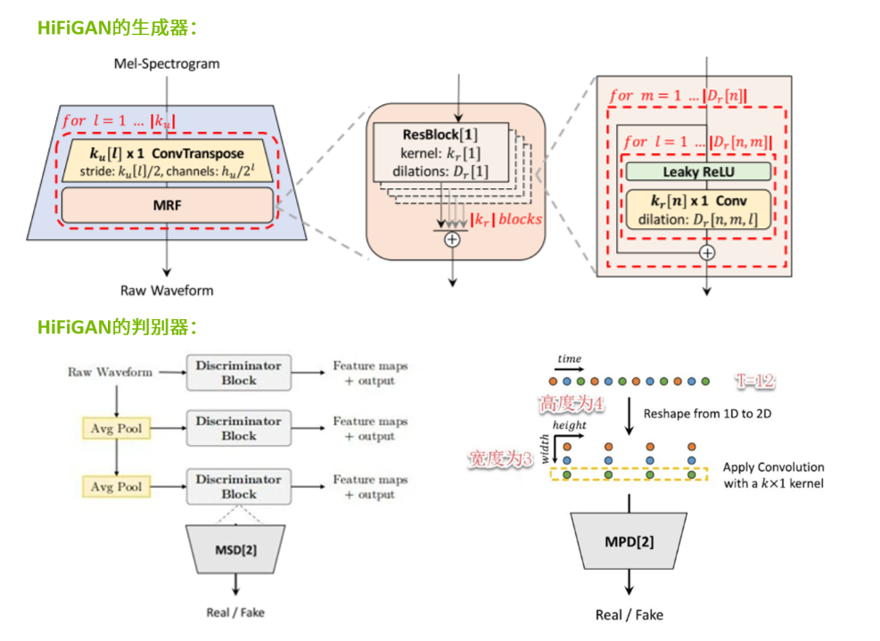 NVIDIA NeMo - 实现 ASR/TTS_nemoasr-CSDN博客