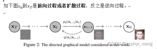DDPM--Denoising Diffusion Probabilistic Models_ddpm论文翻译-CSDN博客