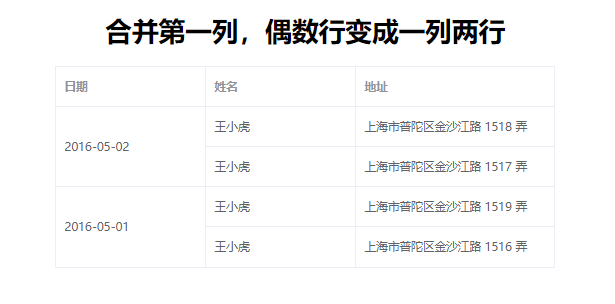 Element Ui 【合并行】学习element 合并行 Csdn博客 