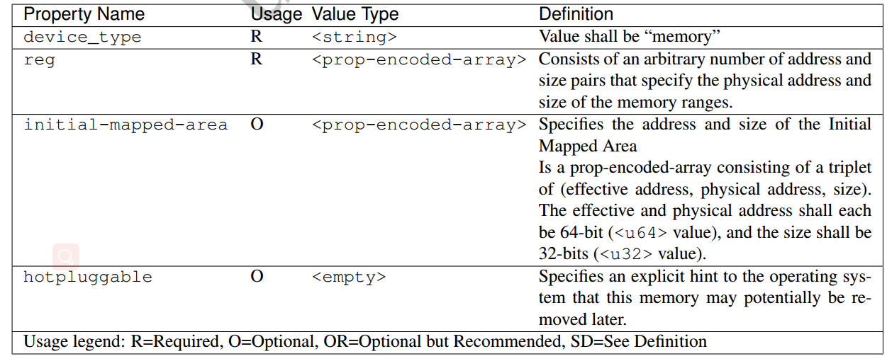memblock: early_init_dt_scan_memory-CSDN博客