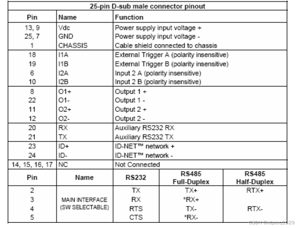 Matrix200中文操作说明书_datalogic matrix220说明书-CSDN博客