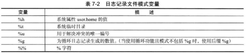 Java基础之《java核心卷1》第7章零基础学java卷1 Csdn博客