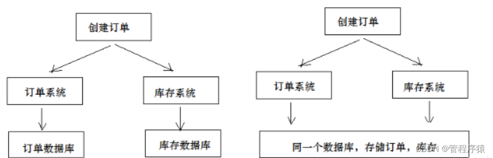 品达物流tms项目第11章 Tms司机端、快递员端开发品达物流前端代码下载 Csdn博客