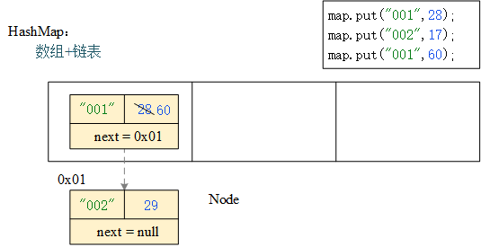java基础（十）：Map映射_java map映射-CSDN博客