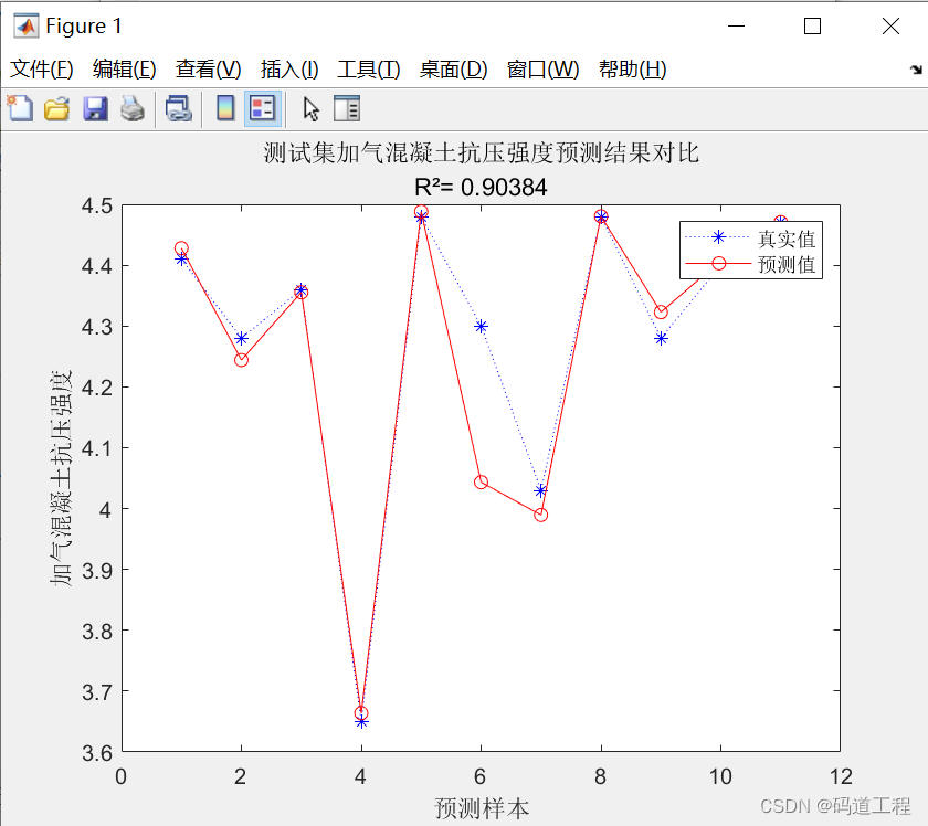 基于BP神经网络实现气凝胶加气混凝土抗压强度预测（附代码）_matlab bp预测混凝土抗压强度-CSDN博客
