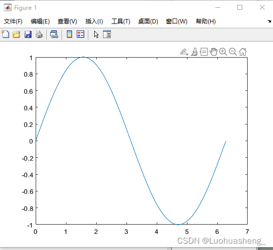 学习MATLAB绘图基础（2）_matlab xlim-CSDN博客