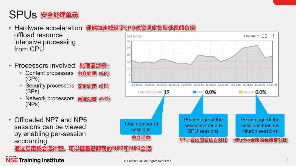 教程篇(7.0) 01. FortiGate安全 & 简介及初始配置 Fortinet 网络安全专家 NSE 4_飞塔防火墙虚拟机部署-CSDN博客