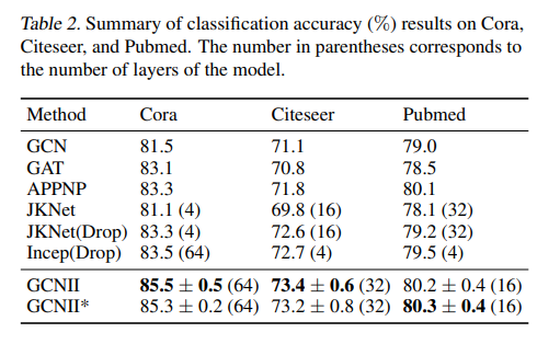 PPI数据集示例项目学习图神经网络-CSDN博客