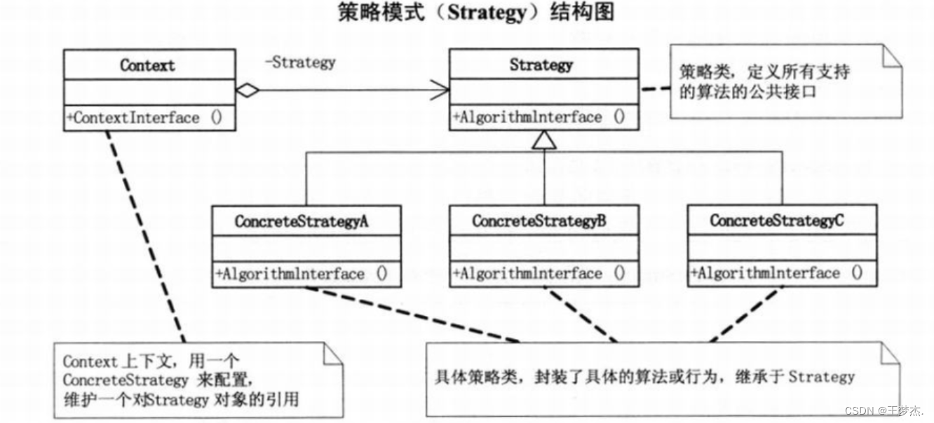 设计模式-策略模式-CSDN博客