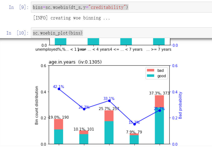 评分卡建模工具scorecardpy全解读_scorecardpy woebin的参数-CSDN博客