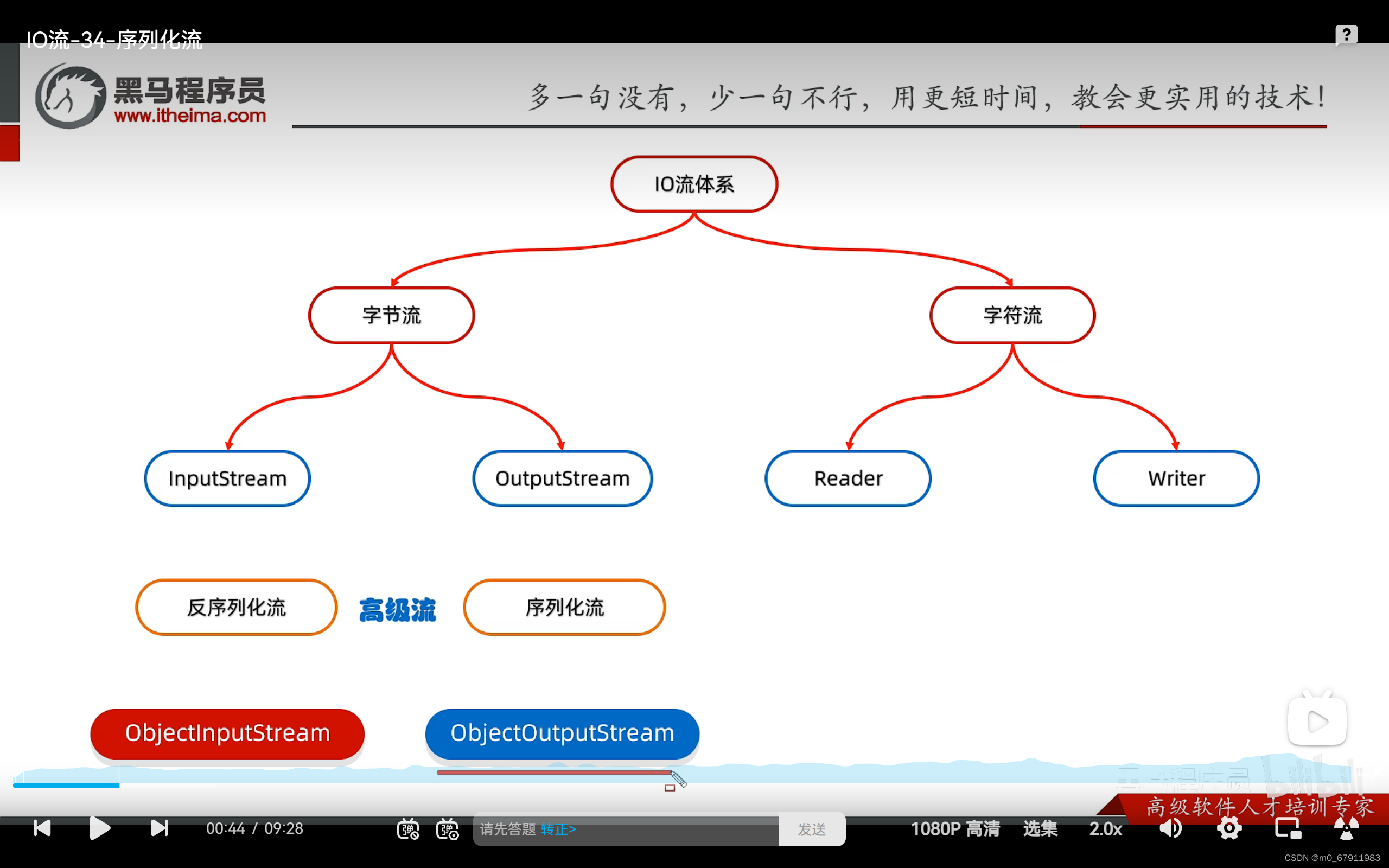 1序列化流 2反序列化流 3序列化流和反序列化流一些使用细节 Csdn博客