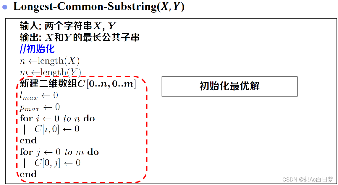 动态规划算法（0-1背包问题、最大子数组、最长公共子序列、最长公共子串、编辑距离、钢条切割、矩阵乘法问题等）_最长公共子序列 rec数组-CSDN博客