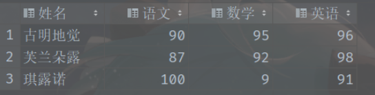 Pandas使用unstack()行转列时报错：Index contains duplicate entries, cannot reshape-CSDN博客