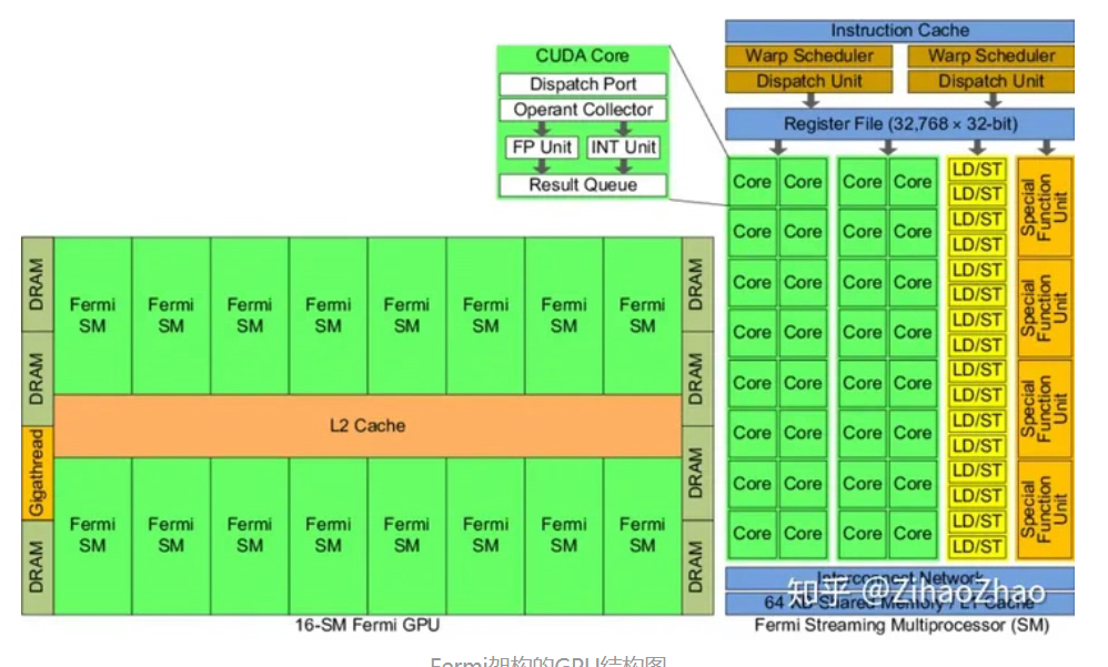 Cuda编程,什么是smcuda Sm Csdn博客