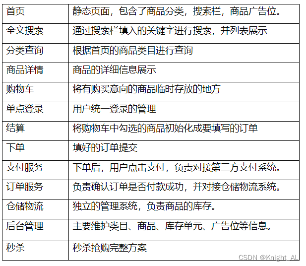 关于word中表格转完美的markdown格式的技巧表格和markdown转换 Csdn博客 5341